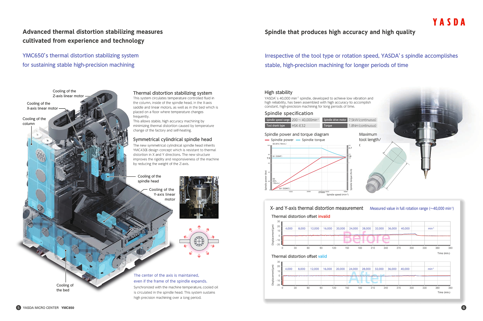 YMC 650 | Yamazen Malaysia